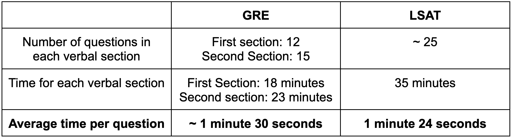 Is the LSAT or the GRE Harder? - GMAT Ninja